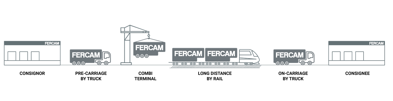 Intermodal transport service - FERCAM